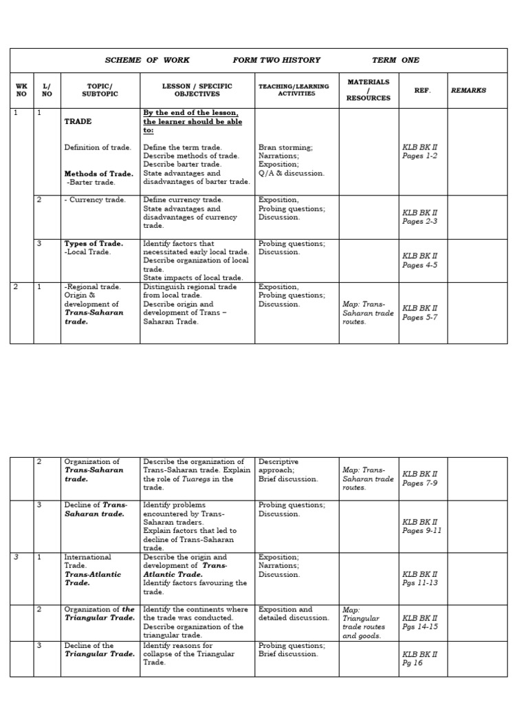 Form-2-History-Term-1-2-3-Schemes-of - Work-2025 | PDF