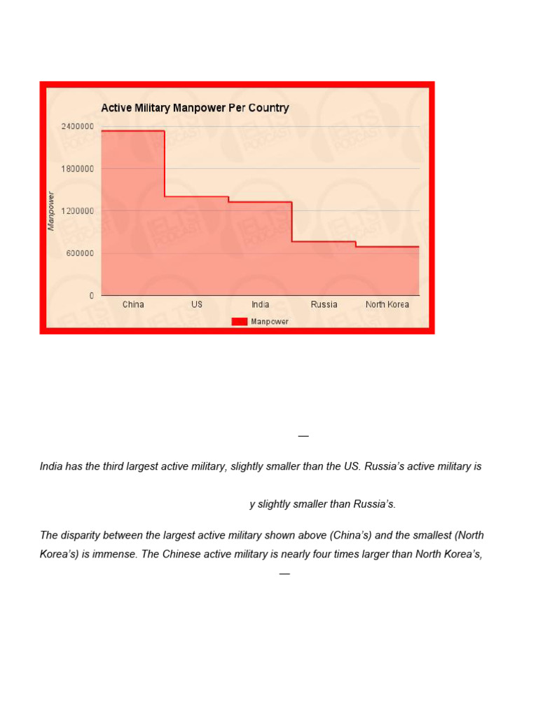 Military Manpower by Country | PDF