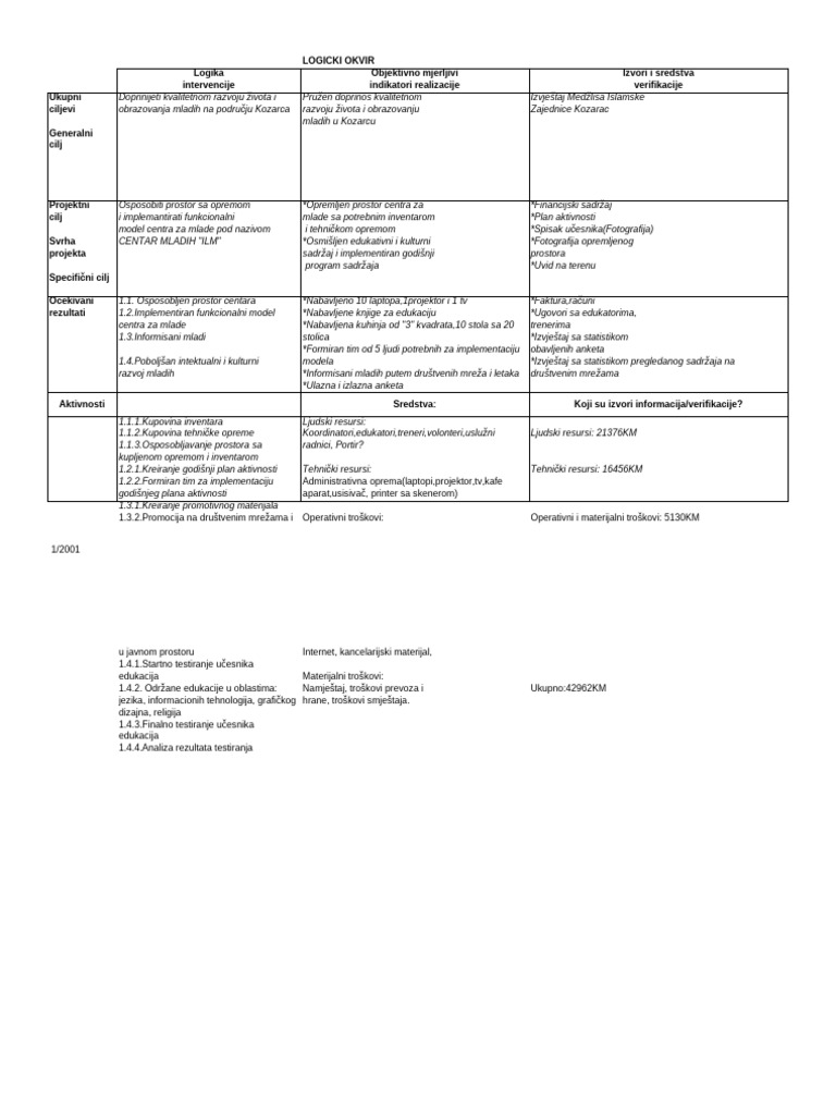 Logicki Okvir Projekat 1 | PDF