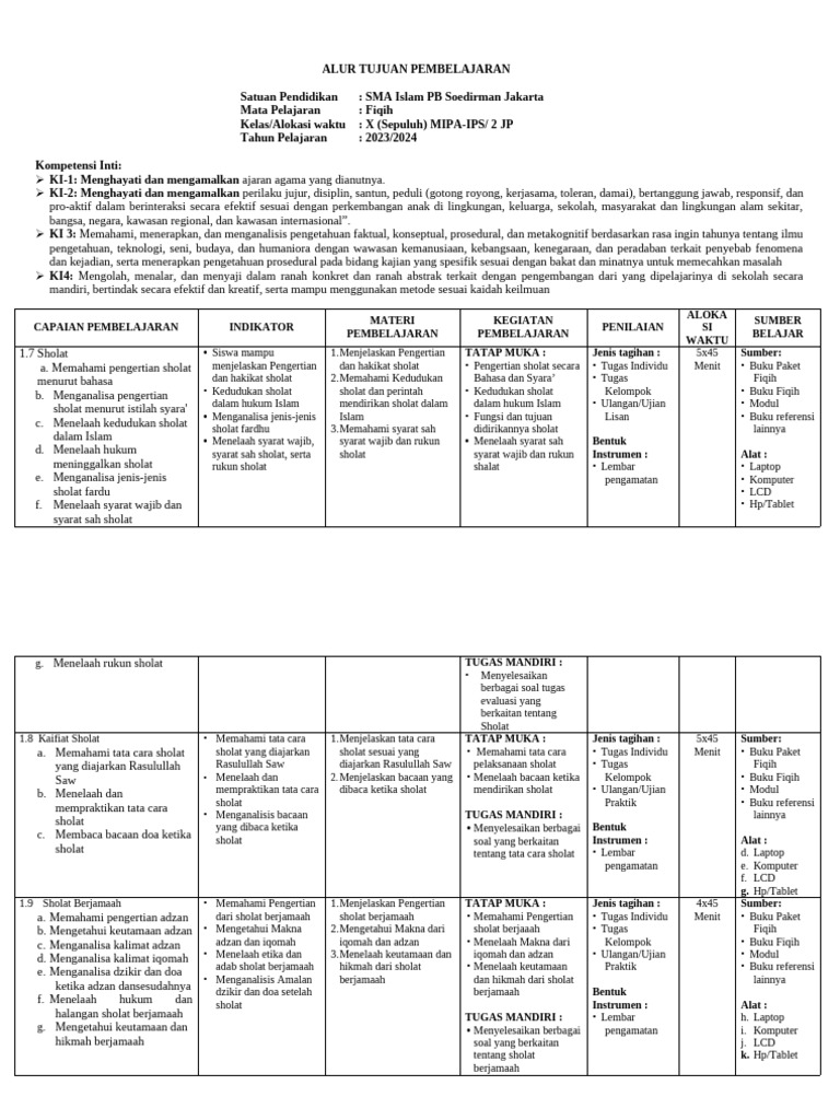 8. Balqis Ilma- X Fiqih SILABUS | PDF