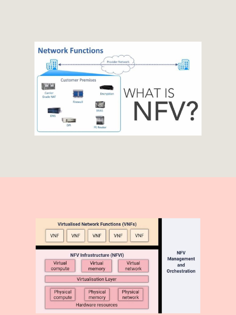 NFV Architecture | PDF
