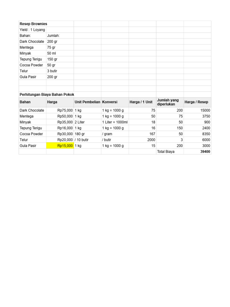 Template Hitungan HPP | PDF