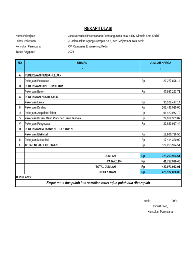 Zelby Bactiar Rab Rs Nirmala Kediri 2024 | PDF