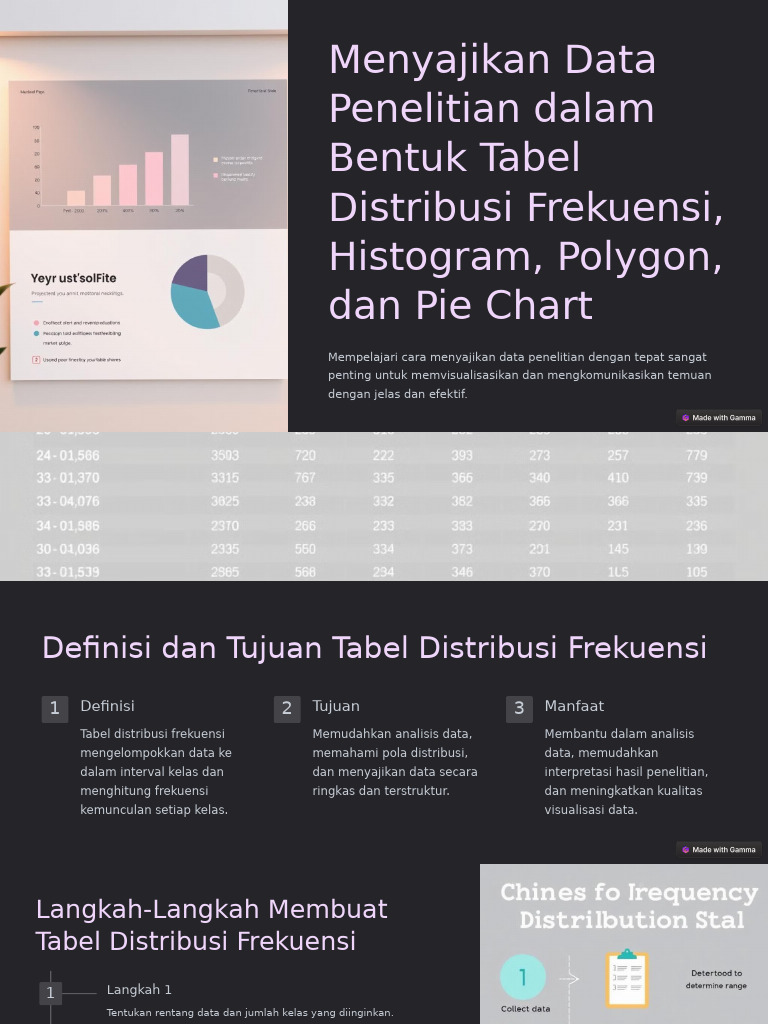 Menyajikan Data Penelitian Dalam Bentuk Tabel Distribusi Frekuensi Histogram Polygon Dan Pie ...