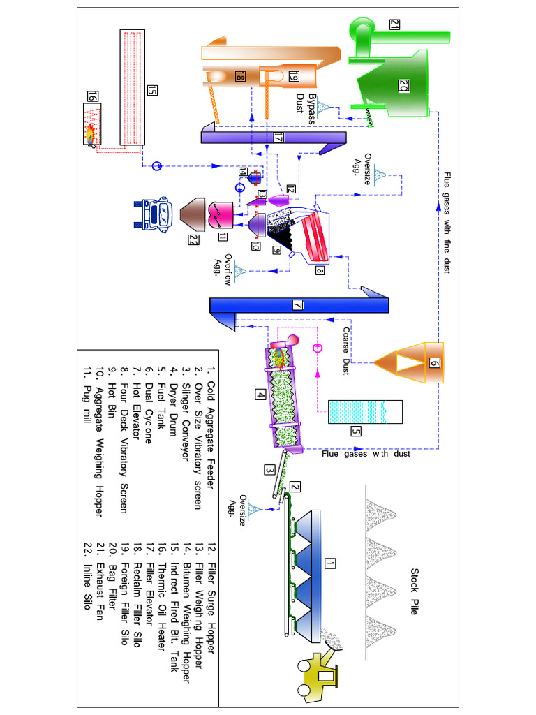 Flow Chart of ANP Duel Filler | PDF
