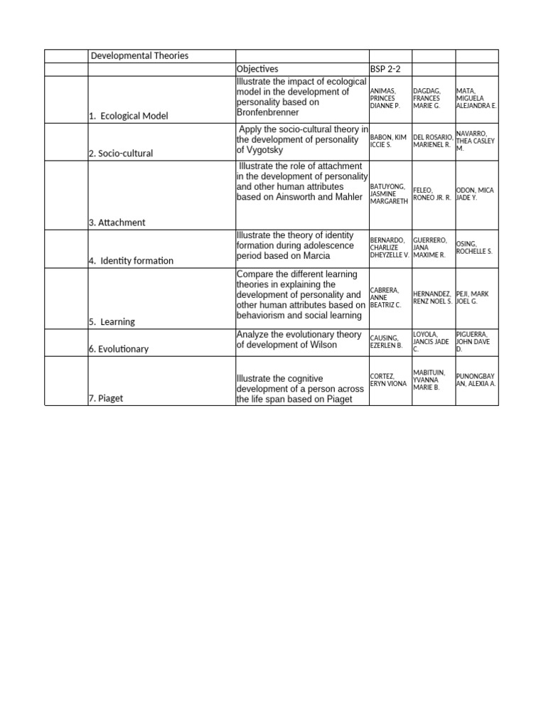 DEV PSYCH Creative Presentation | PDF | Psychological Concepts | Scientific Theories