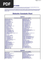 Specific Gravity Chart | PDF | Alcohol | Ethanol