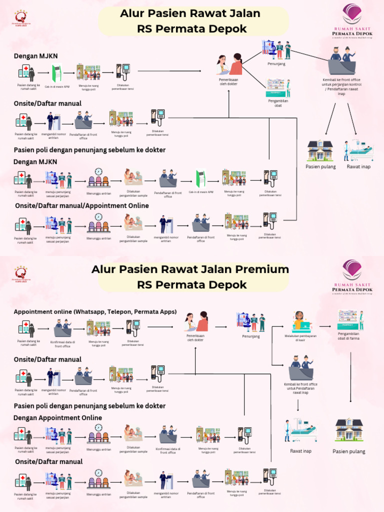 Alur Rawat Jalan | PDF