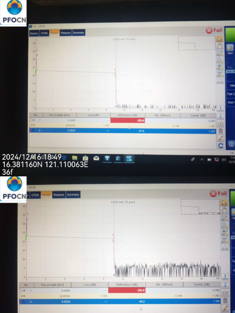 Record With OPGW Testing | PDF