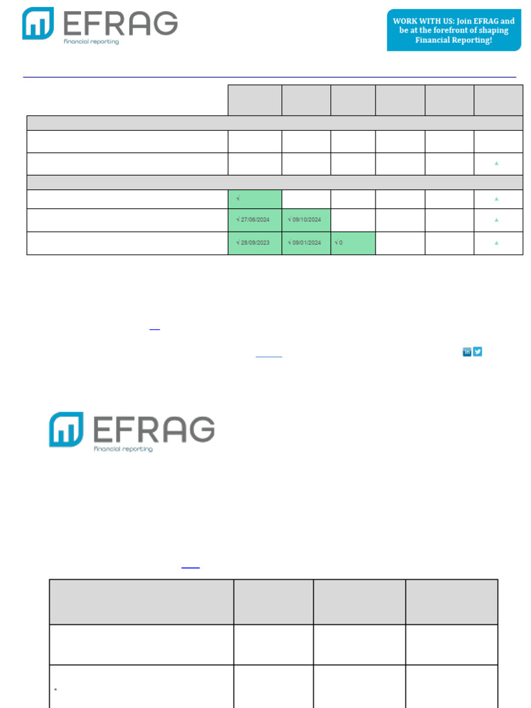 EFRAG Endorsement Status Report 11 October 2024 | PDF | International ...