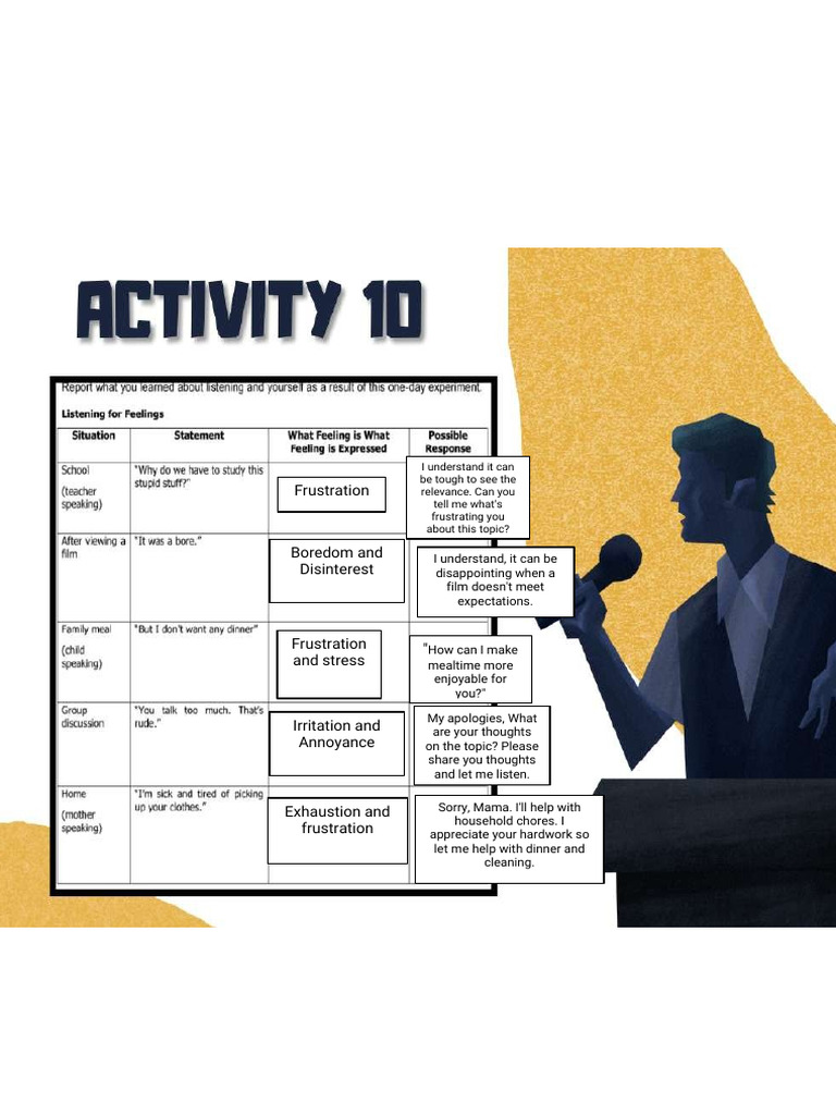 ACTIVITY 10 Understanding The Self | PDF