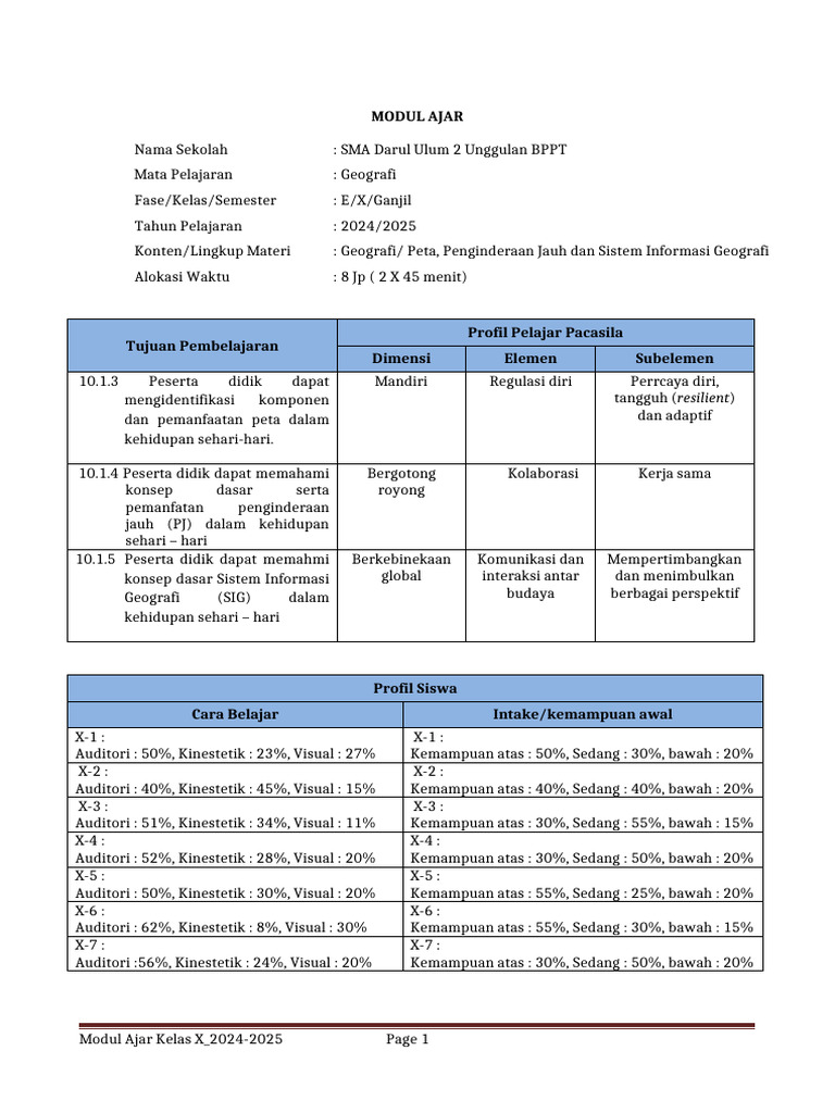 Modul Ajar_Peta PJ SIG | PDF