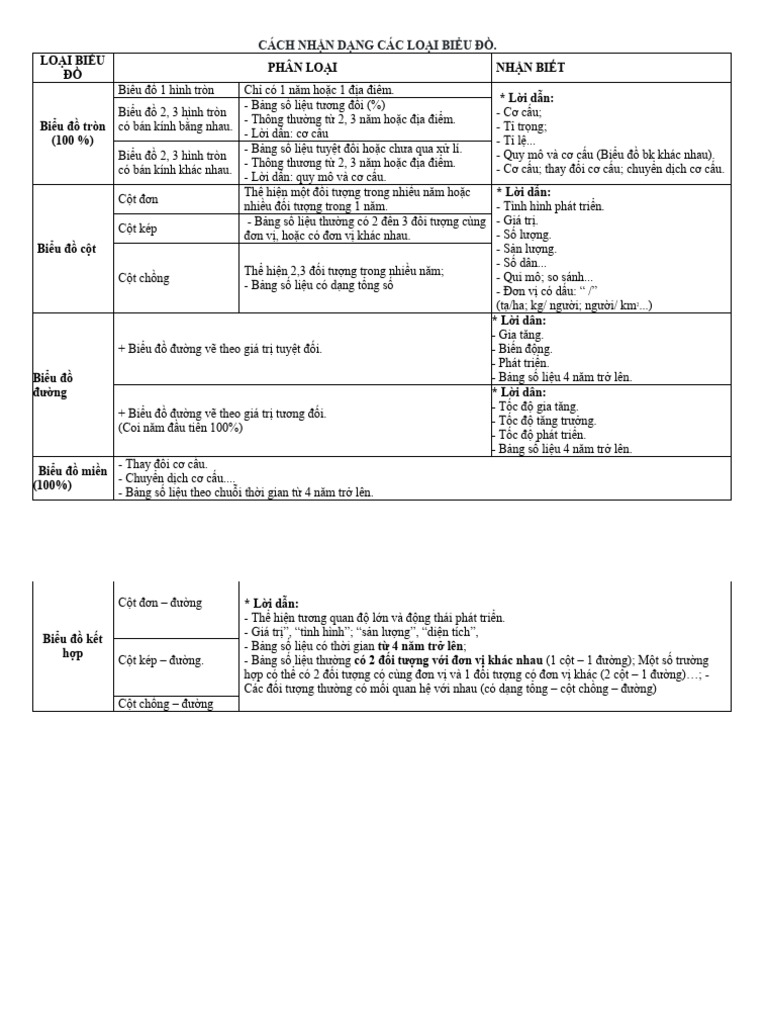 Đề Toán 11 - Hkii - 2023 - 2024 2 | PDF