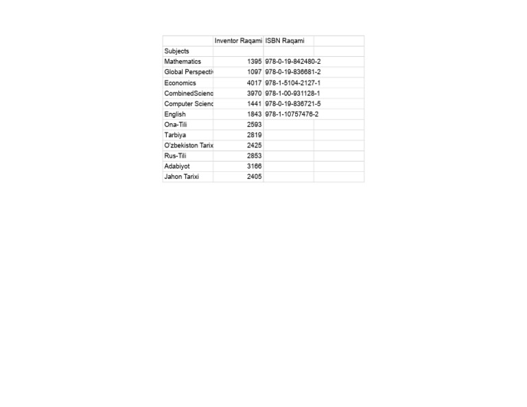 Kitoblar raqami - Sheet1 | PDF