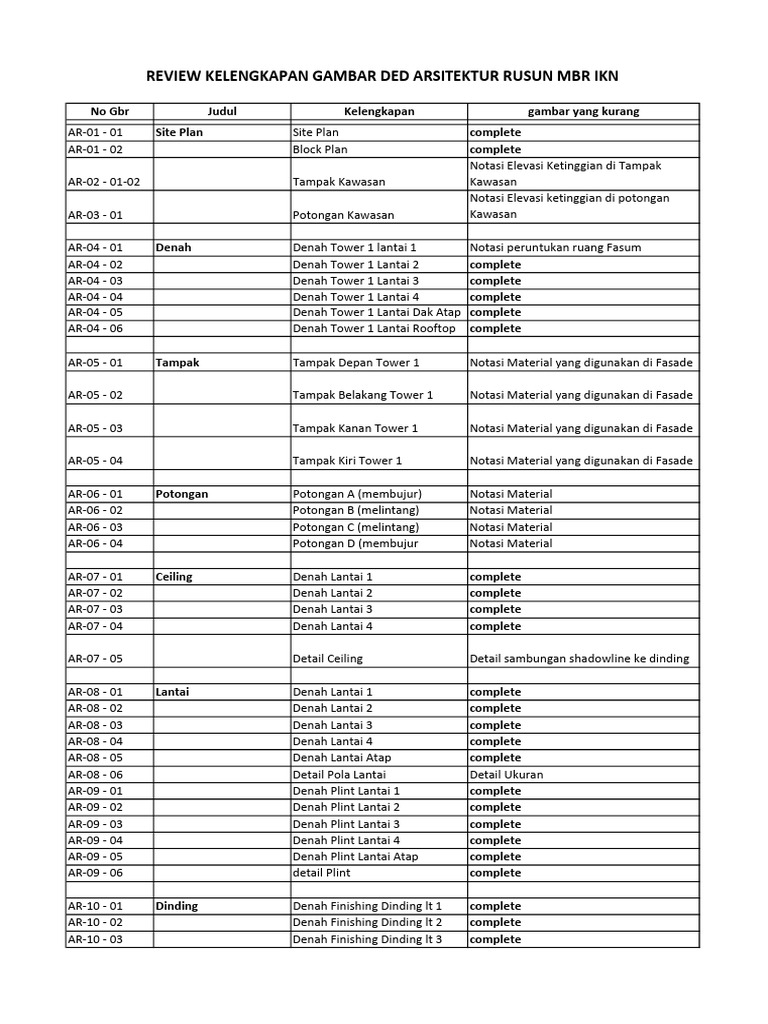 Lampiran 2 Reviu Gambar DED Arsitektur Rusun MBR IKN | PDF