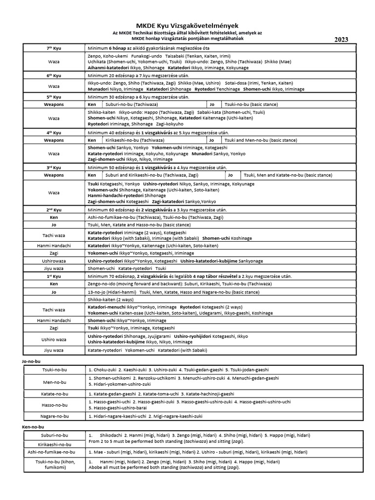 MKDE Kyu Vizsgakovetelmenyek 2023 | PDF