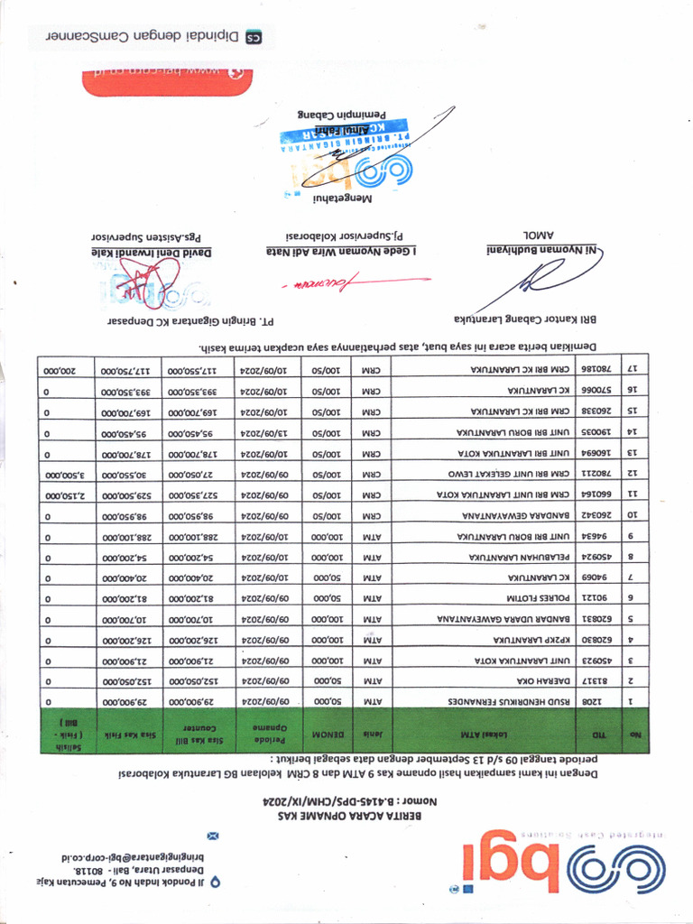 Ba Hapus Data Suspend20240927 - 0002 | PDF