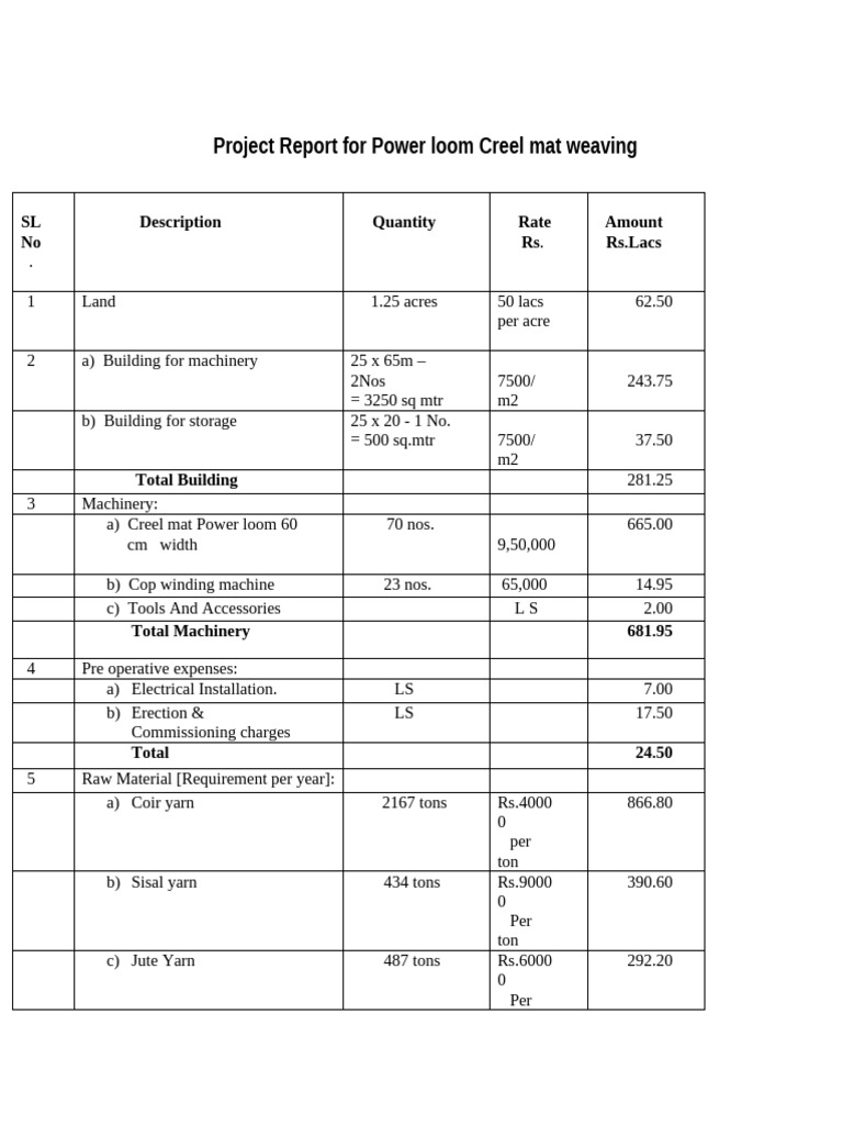 POWER LOOM CREEL MAT PROJECT | PDF