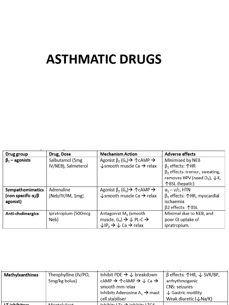 ASTHMATIC DRUGS | PDF