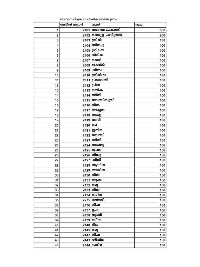 Untitled Spreadsheet - Sheet1 | PDF