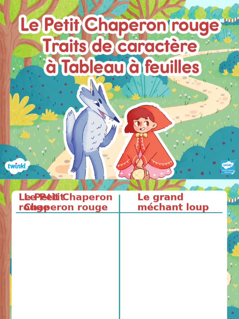Le Petit Chaperon rouge Character Traits Sorting Activity French | PDF