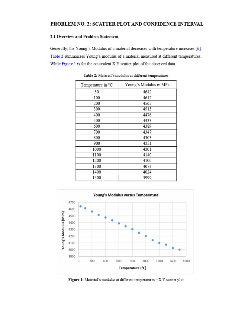 Scatter plot and confidence interval | PDF | Standard Error | Standard ...