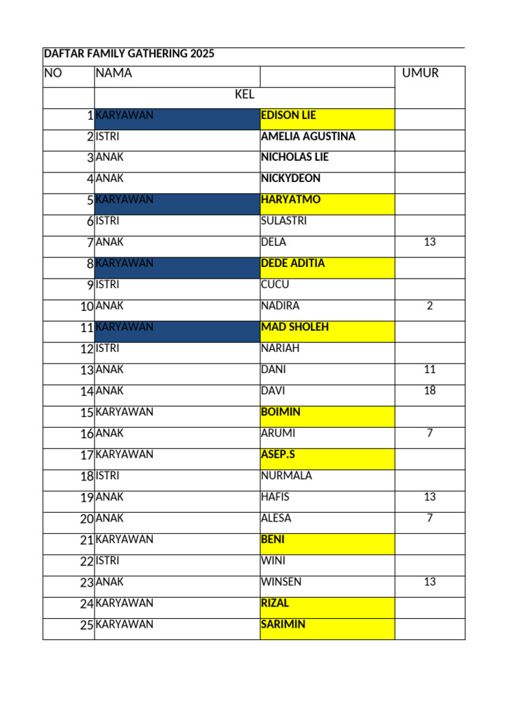 List Outing Keluarga 2025-Revisi | PDF