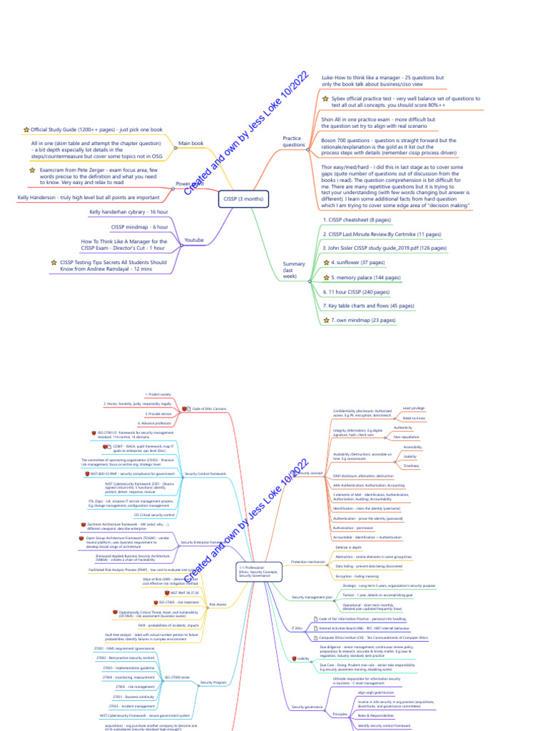 CISSP mindmap | PDF | Computer Security | Security
