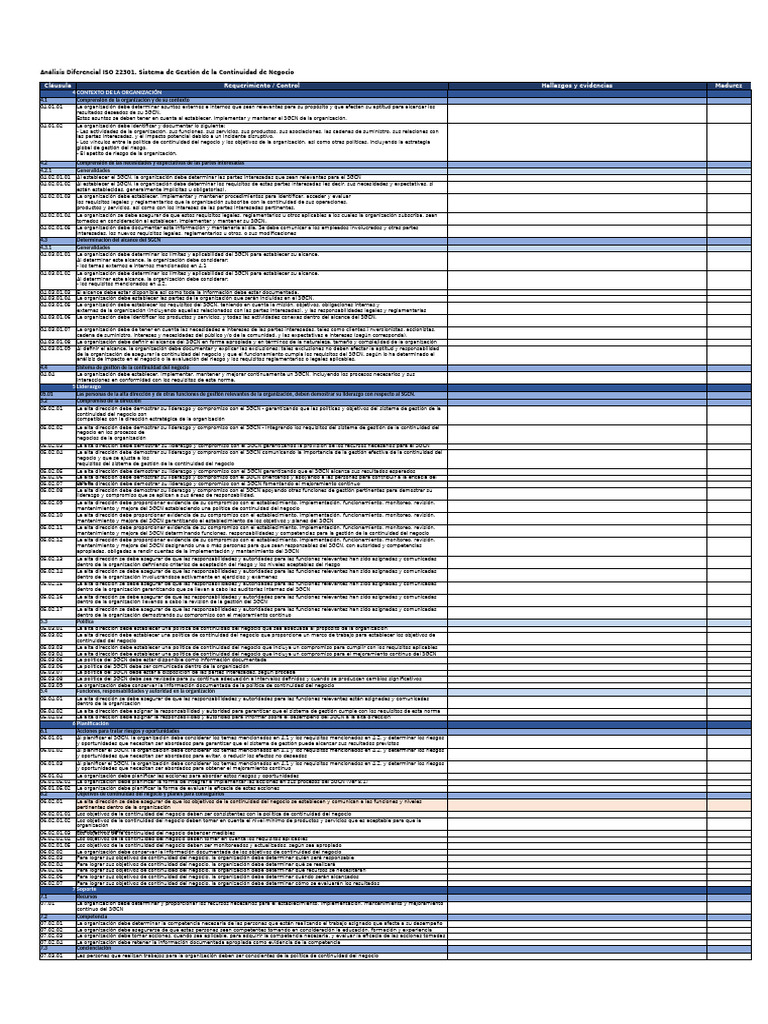 Cuestionario ISO 22301 | PDF | Planificación | Auditoría