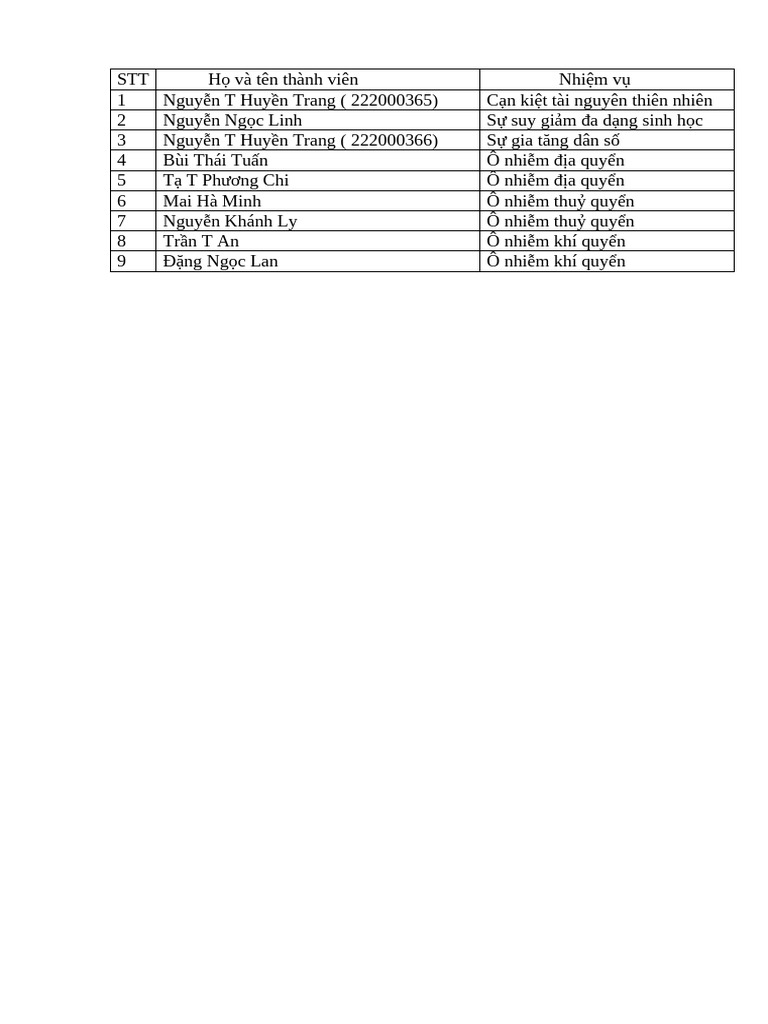 Gia Tăng Dân Số 1 | PDF