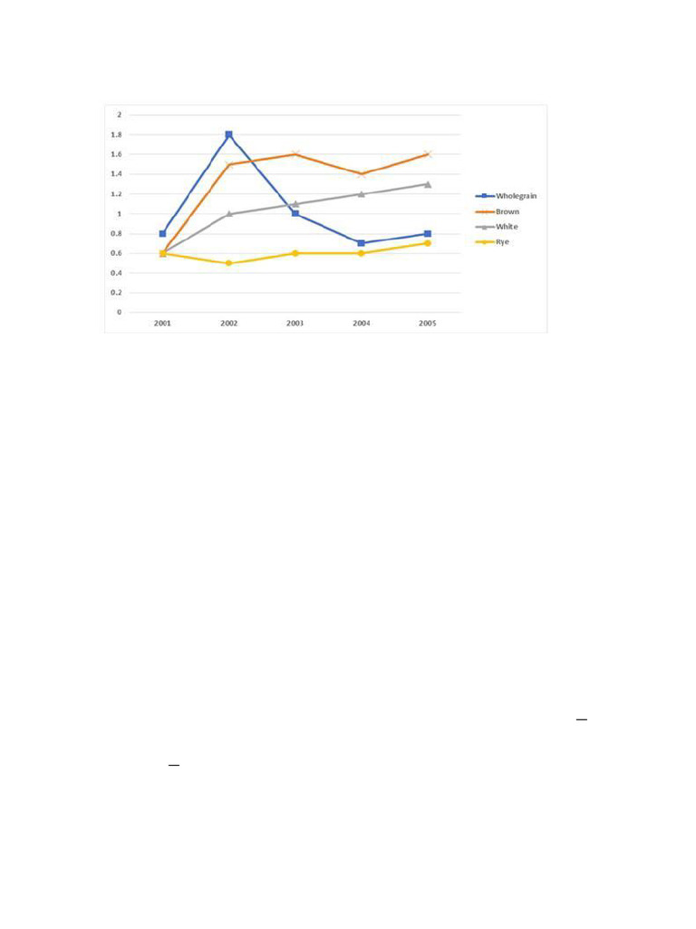Day 2 tasks and article | PDF | Classroom | Cognitive Science