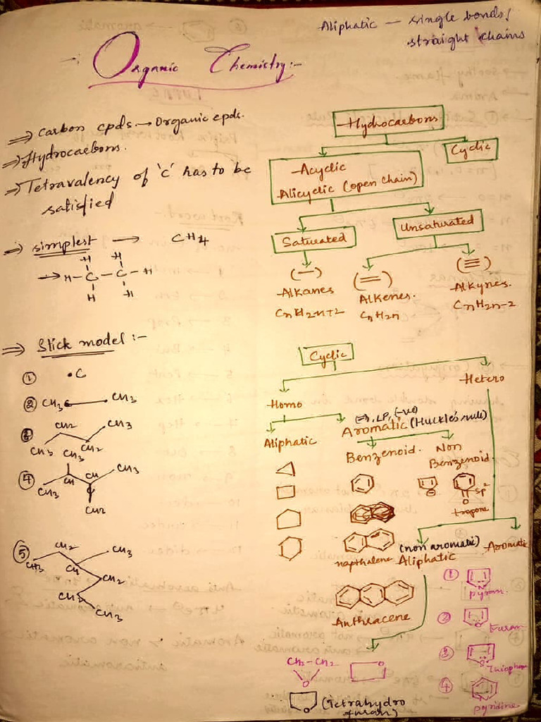 Organic Chemistry 1st Year Notes | PDF