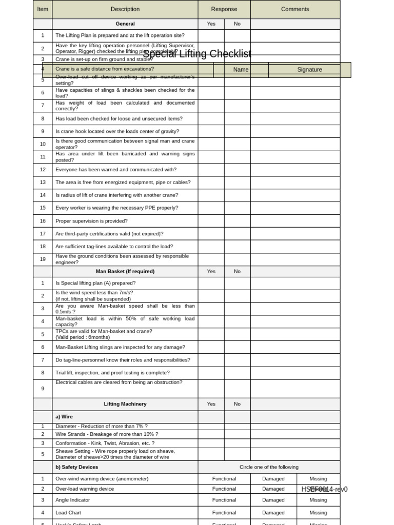 Special Lifting Checklist | PDF | Crane (Machine) | Wire