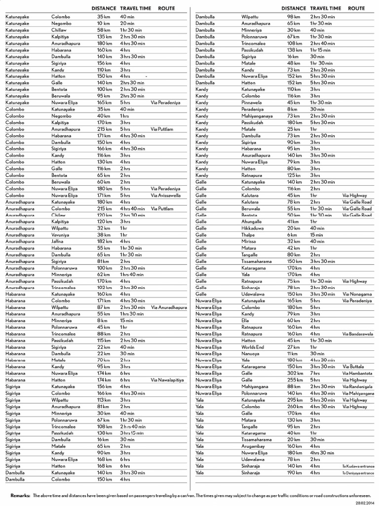 Sri Lanka Distance Chart | PDF