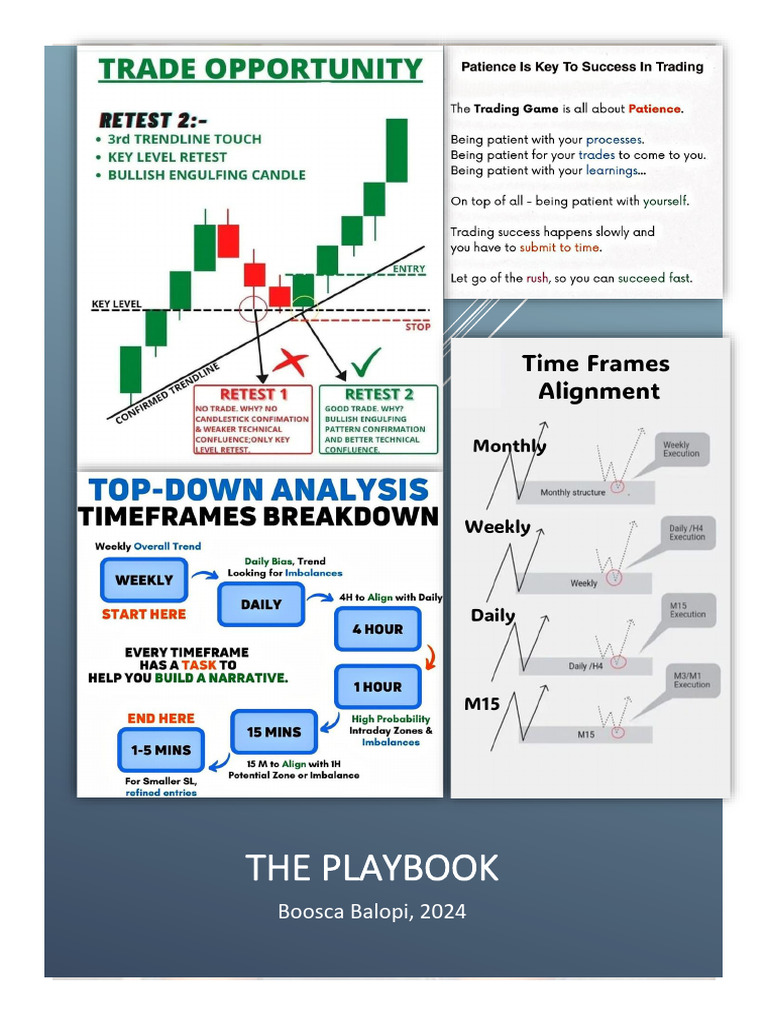 The PlayBook FOREX Trading 2024 | PDF | Market Trend | Financial Economics