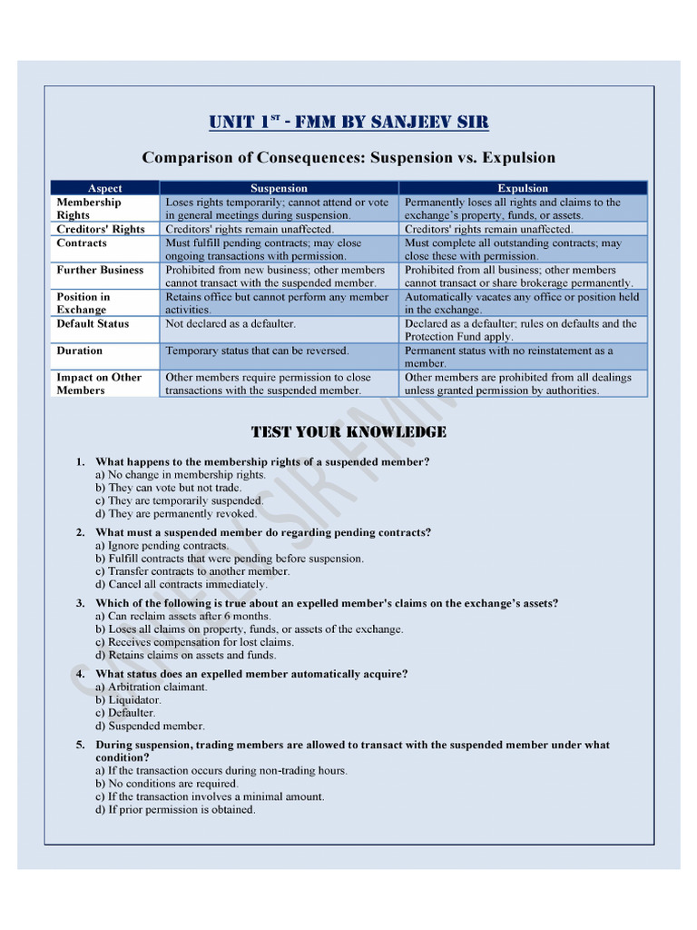 Expulsion and Suspension-1st Unit | PDF