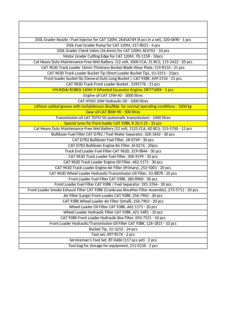 CAT PARTS Quotation 20250106 | PDF | Loader (Equipment)