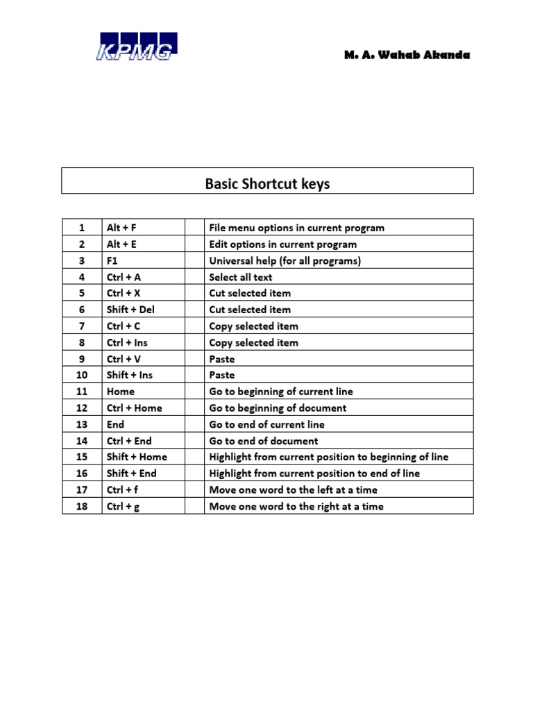 Computer Helping Guide by AWA | PDF | Microsoft Windows | Keyboard Shortcut