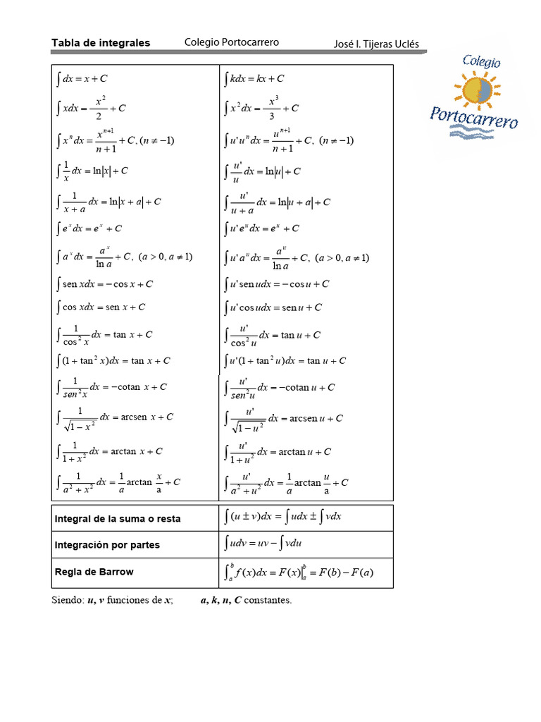 Tabla de Integrales Matemáticas | PDF