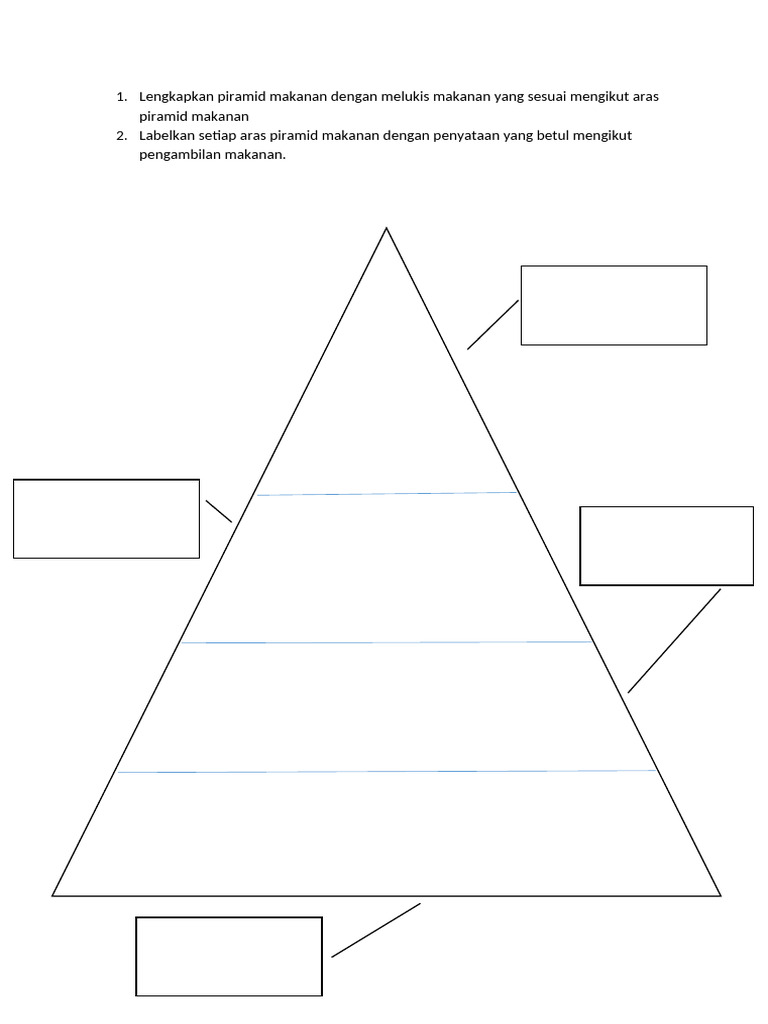 Piramid Makanan Kelab Doktor Muda | PDF