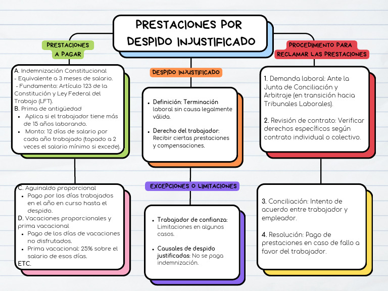 Prestaciones Por Despido Injustificado(2)_20250107_032410_0000 | PDF