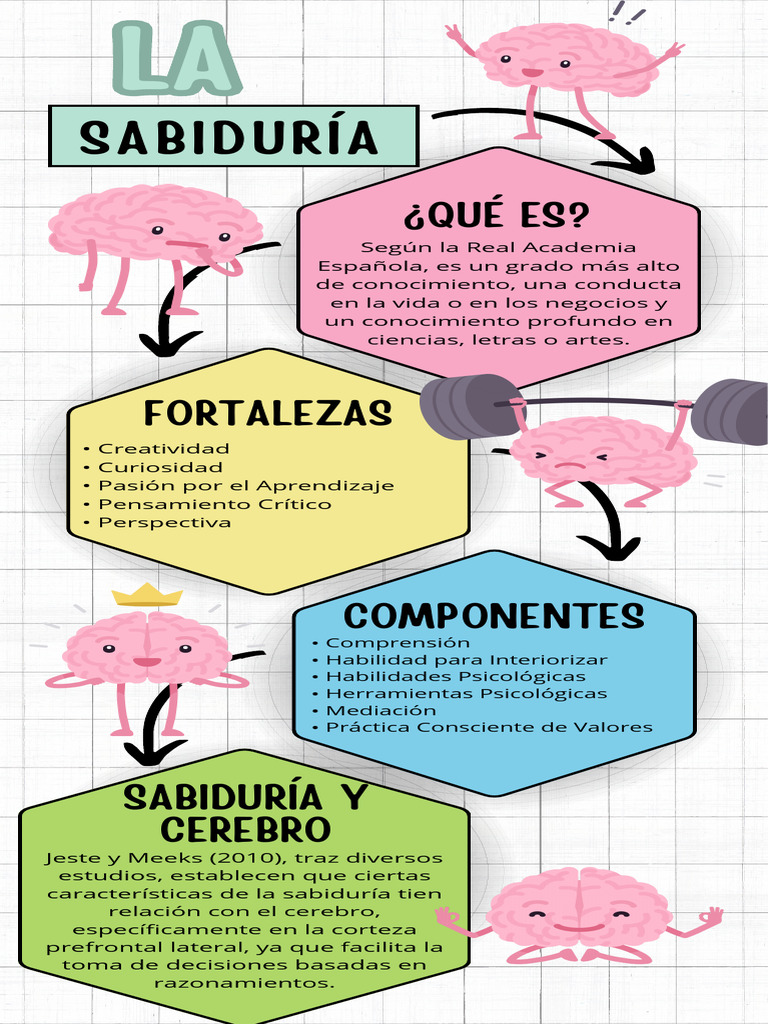 Sabiduría: Definición y Componentes | PDF