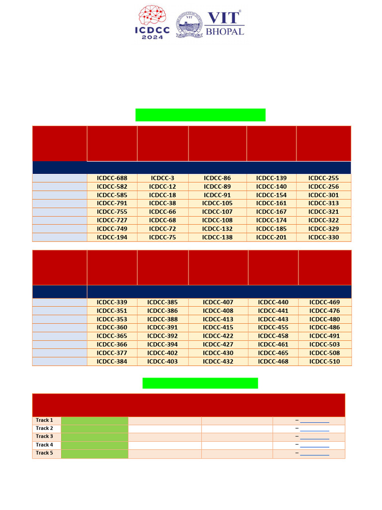 Track Wise Presentation Schedule | PDF
