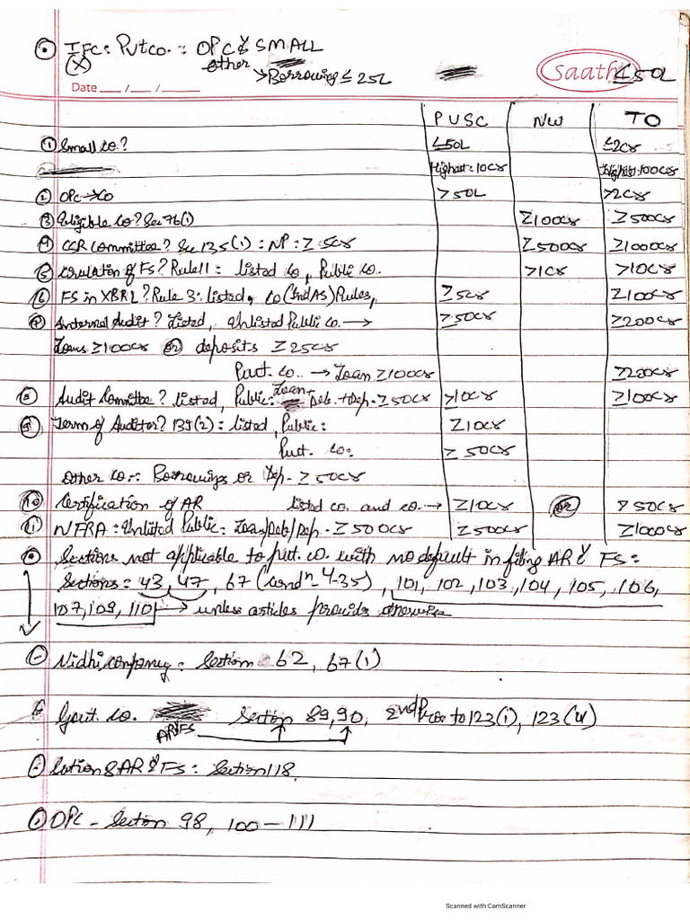 Law Important Topics | PDF
