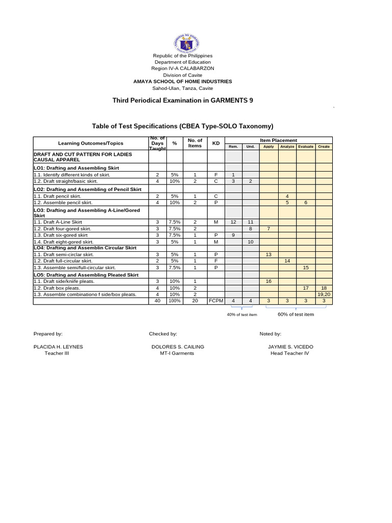 TOS - GARMENTS 9 3rd Grading | PDF | Skirt | Softlines (Retail)