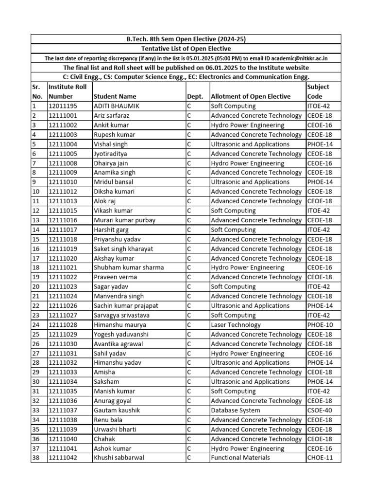 Tentative Allotment of Open Elective To B.Tech 8th Semester | PDF