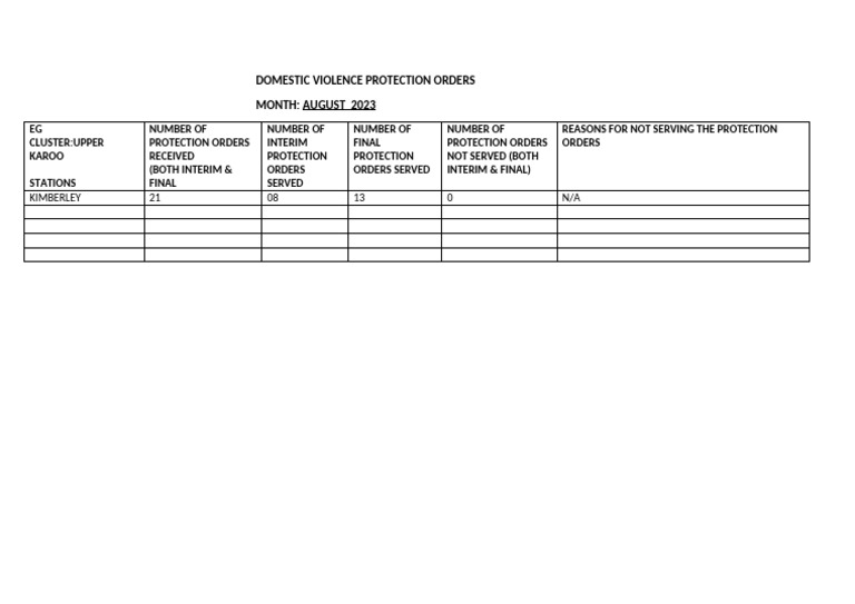 Domestic Violence Protection Orders 1 | PDF