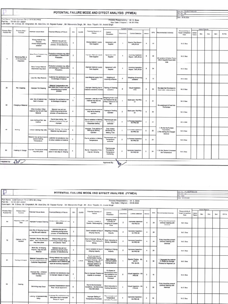 Pfmea Pdf