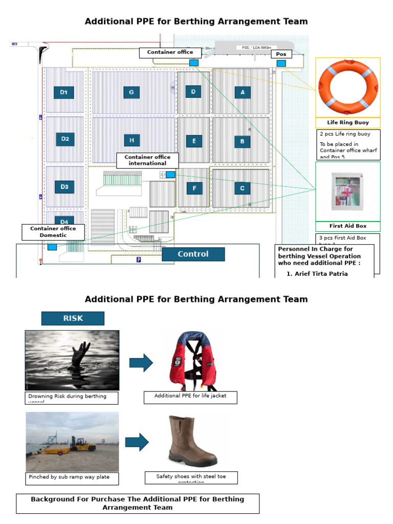Berthing Team Safety Gear Update | PDF