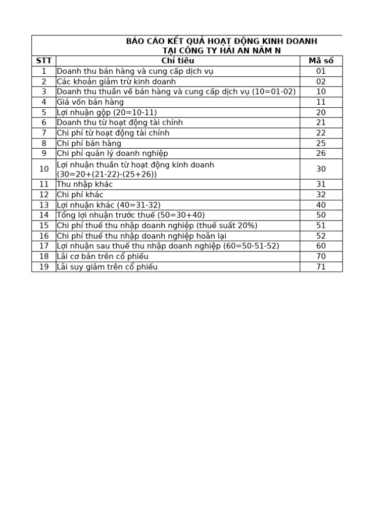 (NLKT) - Chương 1 - Bài 2 | PDF